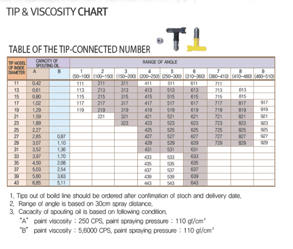 VISCOSITY CONVERSION CHART,AIRLESS SPRAY TIP & VISCOSITY CHART