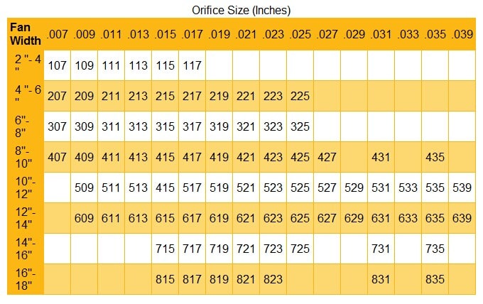 How to select the proper airless tips for the painting job?